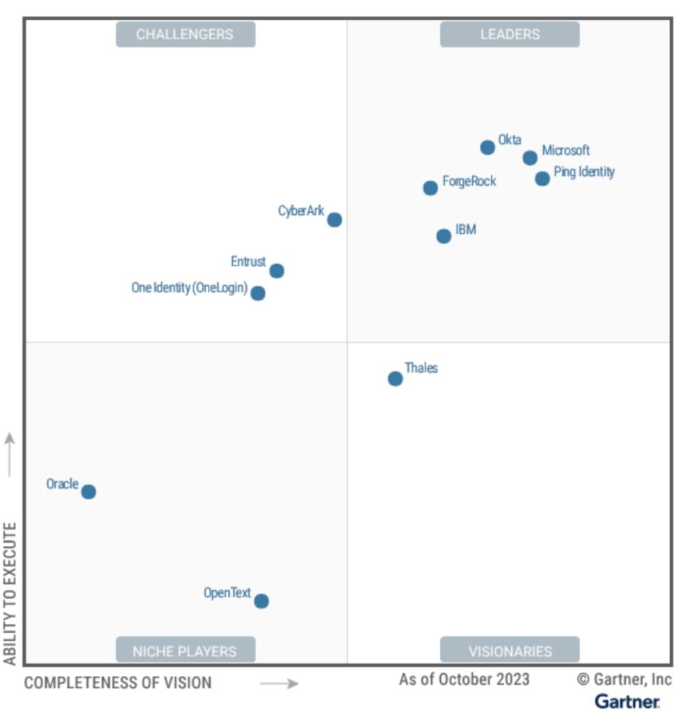 Memahami IAM, Fondasi Keamanan dan Efisiensi Bisnis Modern